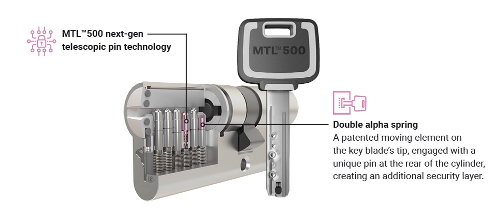 MTL™500 Patented Cylinder Lock | MUL-T-LOCK
